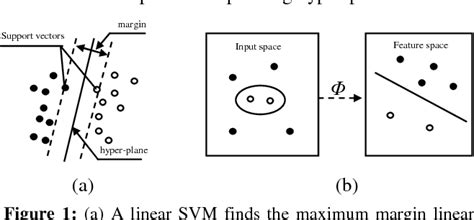 Figure 1 From Content Based Audio Segmentation Using Support Vector Machines Semantic Scholar