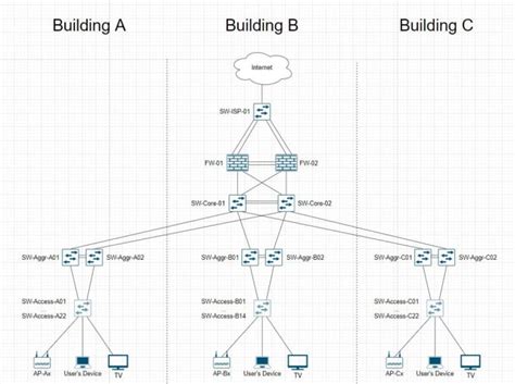 create secure network design documentation subnetting topology by martink netwall fiverr