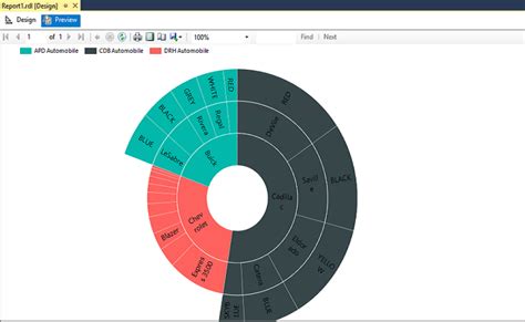 How To Create And Configure A Sunburst Chart In SQL Server Reporting Services