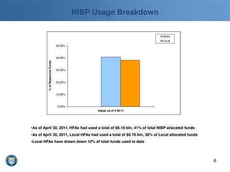 PPT Using NIBP And TCLP PowerPoint Presentation Free Download ID