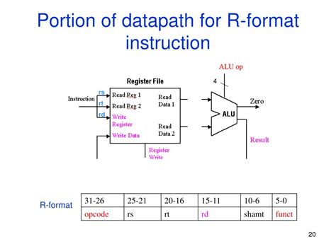 PPT Processor Datapath And Control PowerPoint Presentation Free Download ID