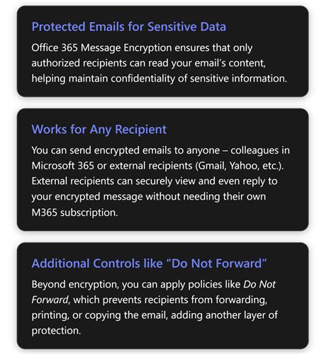 Configuring And Using Encrypted Email Office 365 Message Encryption With M365 Business Premium
