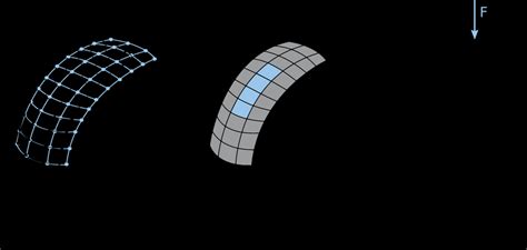 parameterization of structural finite element models download
