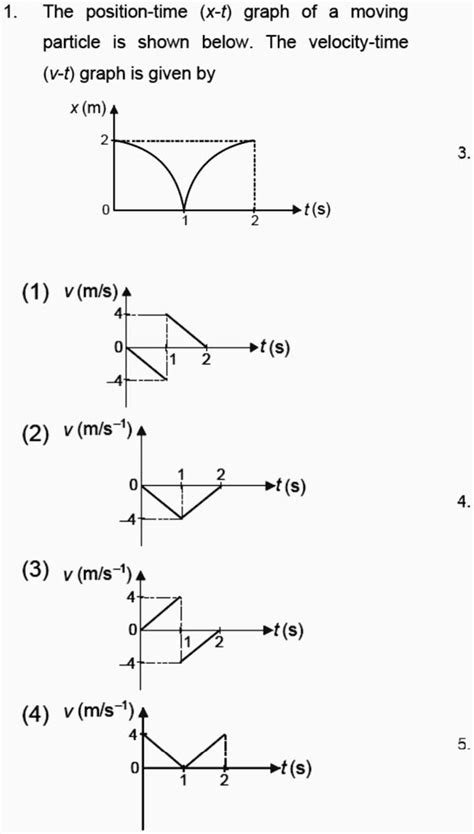 solved the position time graph is given then the velocity time graph