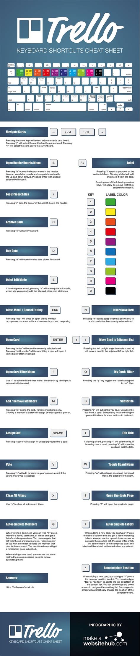 Trello Keyboard Shortcuts Cheat Sheet Infographic Project Management Tools Time Management