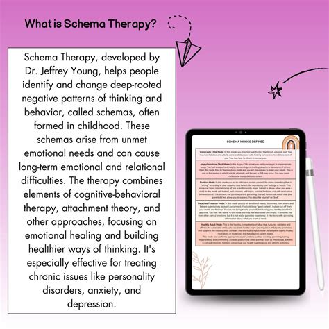 Schema Therapy Worksheets Schema Schema Modes Therapist Tools