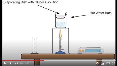 Evaporation Diagram Chemistry