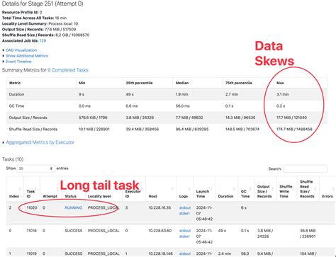 Optimizing Apache Spark Performance For Skewed Data Advanced