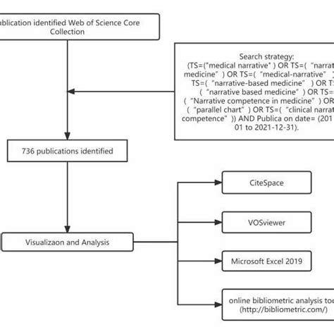 Data Preprocessing Flowchart In This Study Download Scientific Diagram Data Preprocessing Flowchart In This Study Download Scientific Diagram