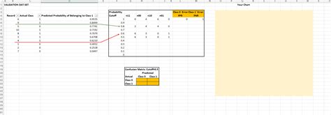 Solved In Binary Predicative Classification Models The