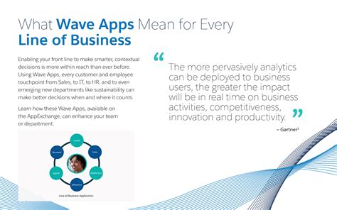 Salesforce Wave Analytics Apps For Everyone Ebook On Behance