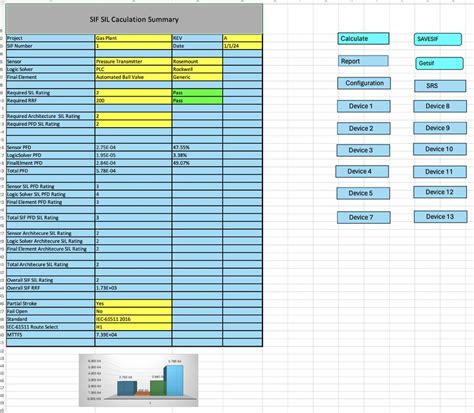 John Jones On Linkedin Sif Sil Verification Calculation Application Sifs Are Modeled Utilizing