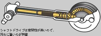 シャフトドライブ ヤマハ バイク ブログ｜ヤマハ発動機株式会社