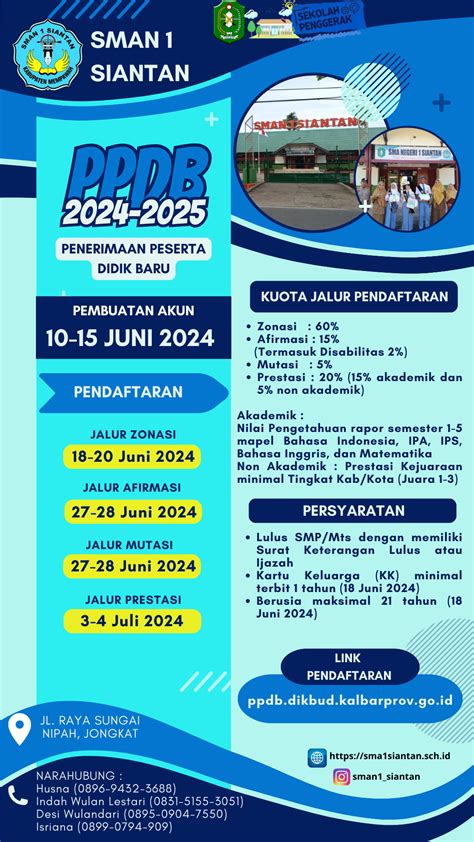 Ppdb Sma Negeri 1 Siantan Tahun Ajaran 2024 2025 Sma Negeri 1 Siantan Mempawah