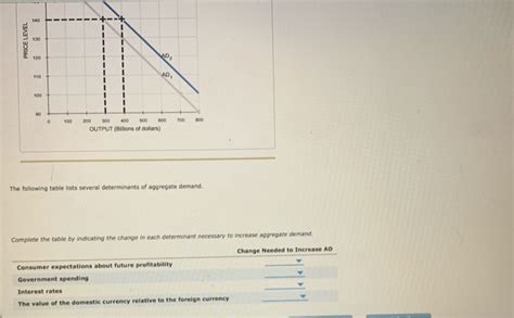 Solved 4 Determinants Of Aggregate Demand The Following