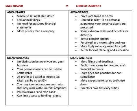 Mcevoycraig What Is The Difference Between A Sole Trader And Limited Company
