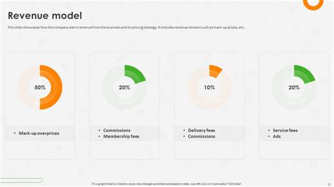 Instacart Business Model Powerpoint Ppt Template Bundles BMC PPT Example