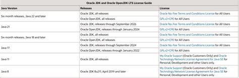 Oracle Java License Management A Hitchhikers Guide