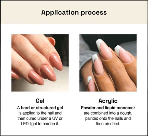 Gel Vs Acrylic Nails Whats The Difference Styleseat Gel X Nails