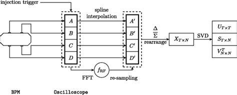 Measurement Scheme And Data Preparing The Oscilloscope Is Attached To Download Scientific