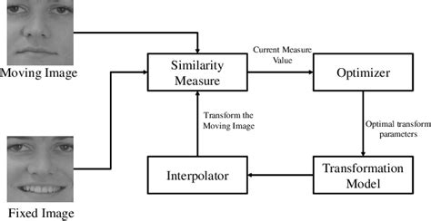 Figure 1 From Dynamic Facial Expression Recognition With Atlas Construction And Sparse