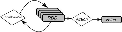 Figure 11 From Analysis Of Microarray Data Using Machine Learning Techniques On Scalable