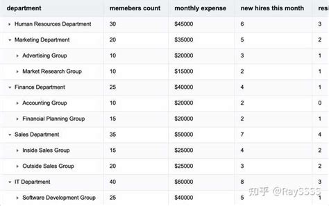 Vtable使用问题：如何设置树形结构展开收起状态？ 知乎