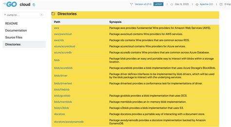Xpkgsite Entire Directories Section Highlighted When Clicking On Anchor · Issue 43773