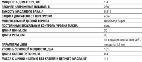 Цепная пила STIHL MSE 141 C-Q – Энциклопедия домовладельца