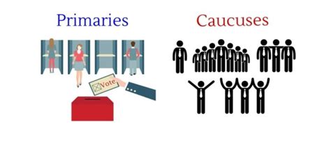 How Primaries Work Ofy Education Blog