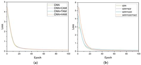 A Novel Unsupervised Segmentation Method Of Canopy Images From Uav Based On Hybrid Attention