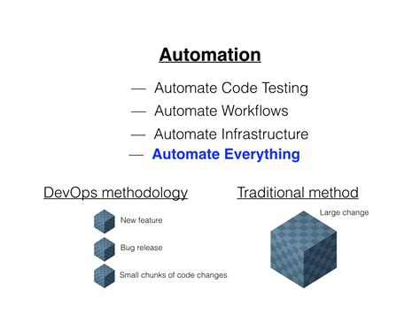 Vmware Virtualization Devops A Collaboration Of Development And