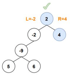 Max Path Sum Between Two Nodes In Binary Tree