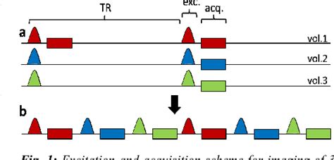 figure 1 from relaxation enhanced multiple inner volume imaging using