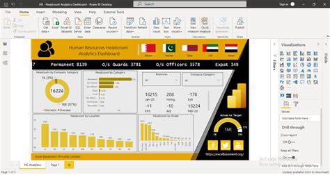 Hr Headcount Analytical Dashboard In Microsoft Power Bi 55 Off