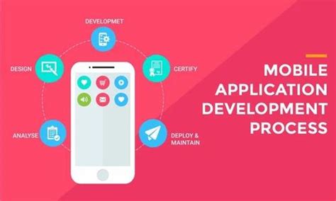 Android Application Development Services At ₹ 4000month In New Delhi Id 2856251479797