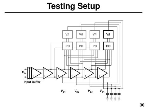 Ppt A Low Jitter 8 To 10ghz Distributed Dll For Multiple Phase Clock Generation Powerpoint