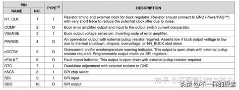 Drv8301 8302三相无刷电机驱动全解 知乎