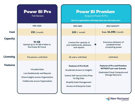 Data Dataanalytics Datanalysis Powerbi Powerbipro Powerbipremium… Belayet Hossain 📈