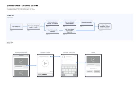 Wireframing Flow Chart 2020 On Behance