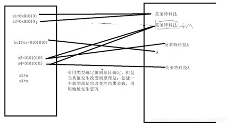 c 中数组的声明和初始化以及字符串 string 对象基础特征 属性 常用方法 字符串格式化format c 初始化对象数组 csdn博客