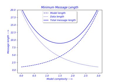 Matplotlib Pyplot Grid Matplotlib Documentation