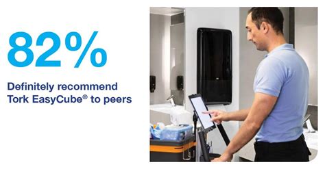 Tork On Linkedin Once Our Customers Go Data Driven They Never Go Back