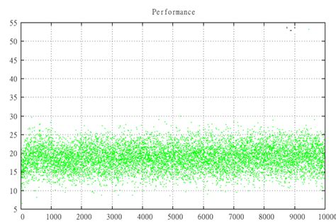 C Can Shuffling My Training Data Lead To Bad Model Performance