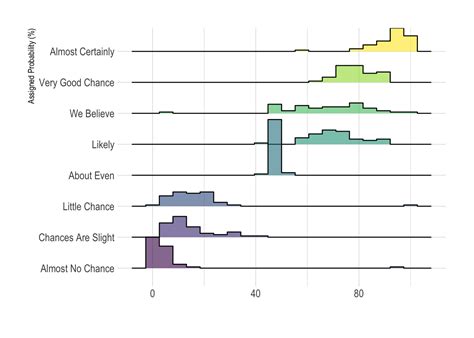 Ridgeline Plot From Data To Viz Ridgeline Plot From Data To Viz