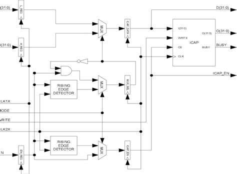 Figure 1 From High Speed Partial Run Time Reconfiguration Using
