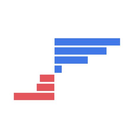 Make Interactive Bar Charts Without Coding Flourish
