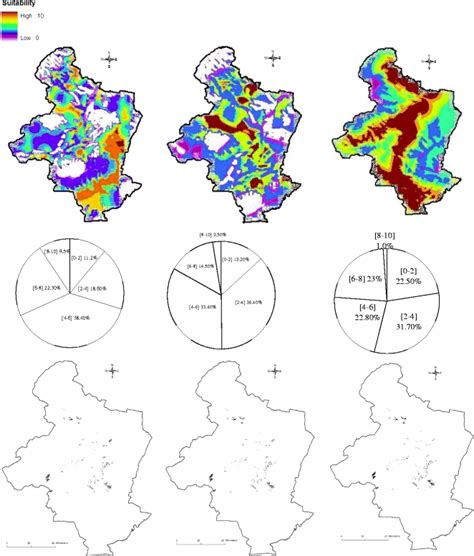 possible suitability maps derived by both objectives using different