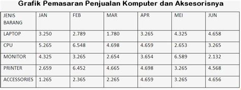 Membuat Table Dengan Chart Menggunakan MS Word 2010 S D 2016 Secara