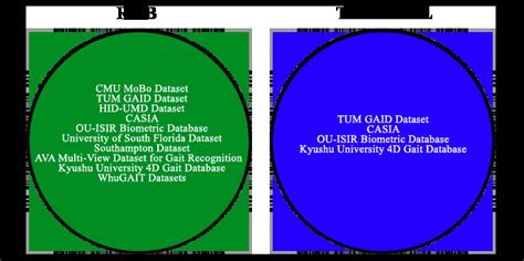 Data Spectrum Representation Of The Datasets Download Scientific Diagram